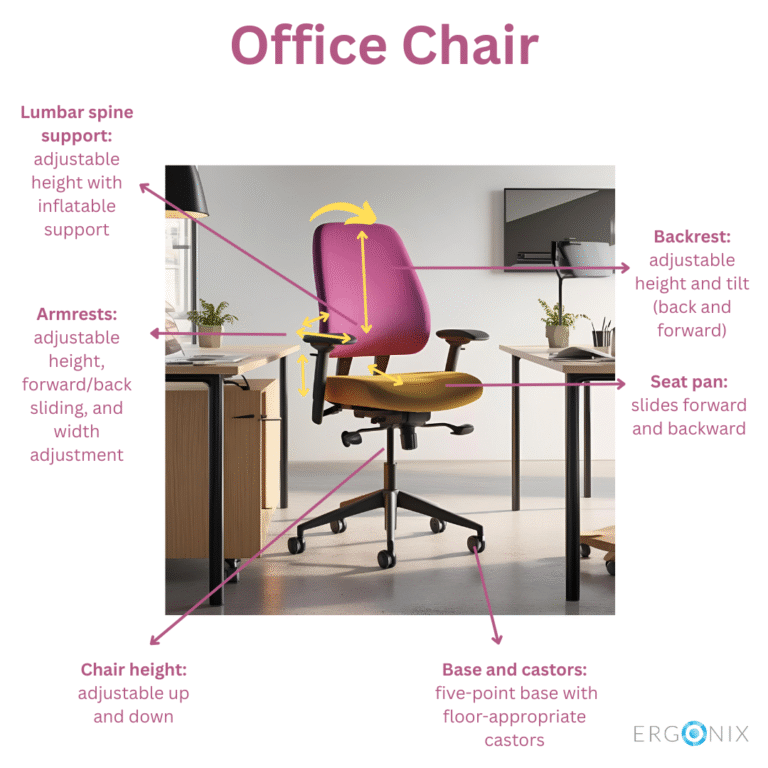Key Features to Consider When Selecting Office Chairs for Your ...