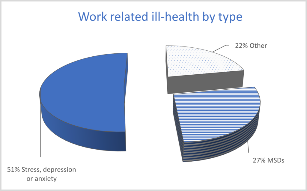How to protect your business from increased absenteeism